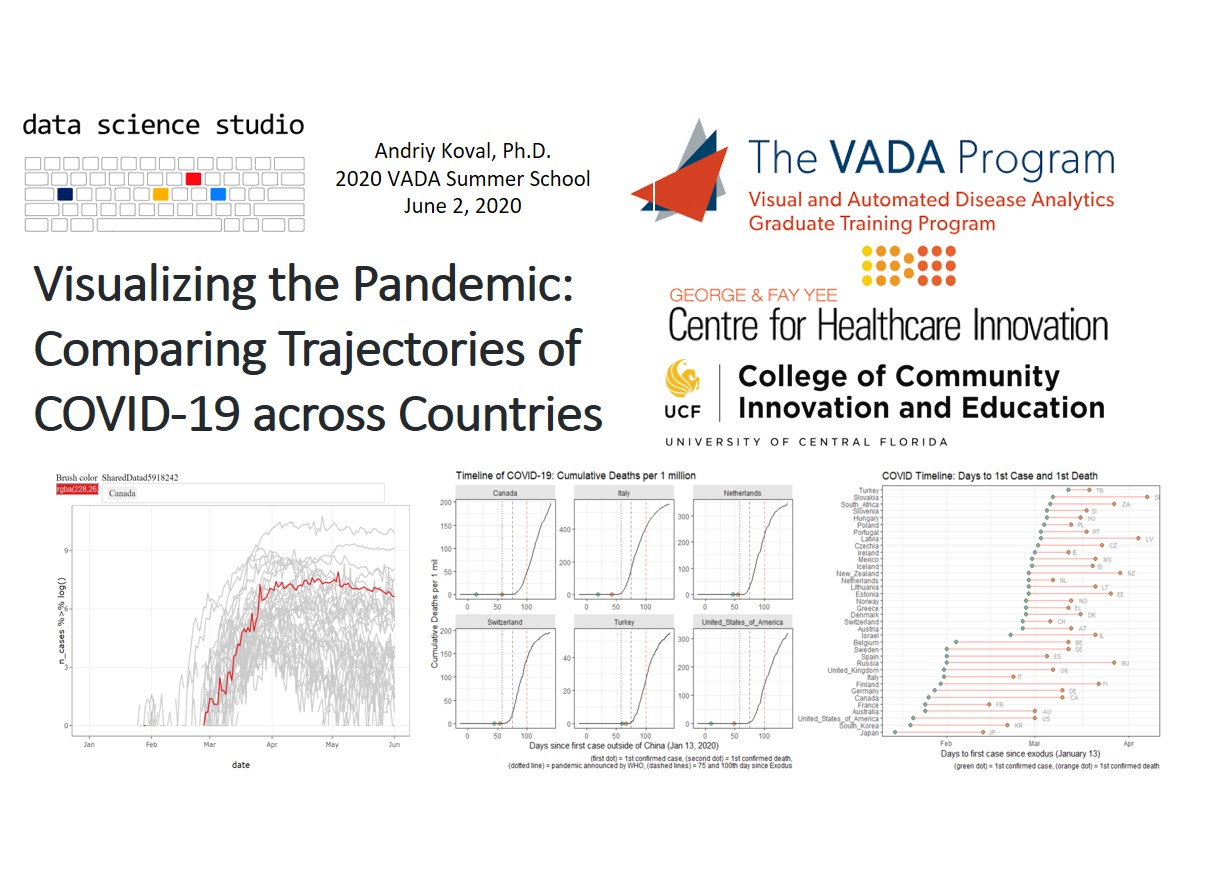 Visualizing the Pandemic | Data Science Studio